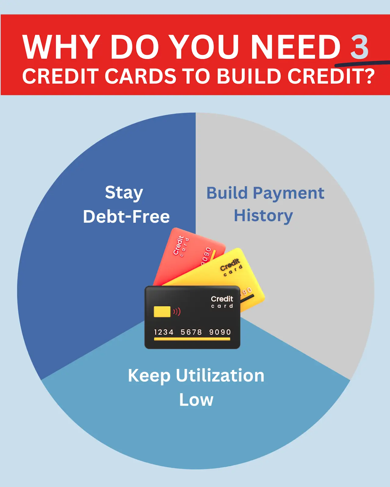 Why 3 Credit Cards Are Ideal for Boosting Your Credit Score